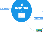 El Reportaje - Mind Map